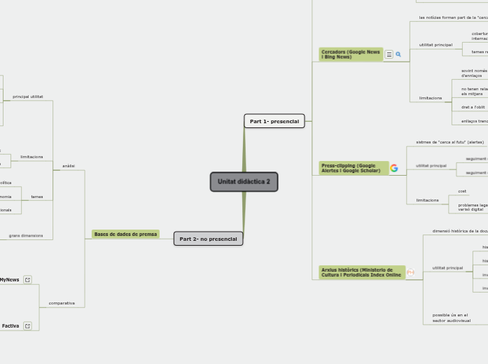 Unitat didàctica 2 - Mind Map